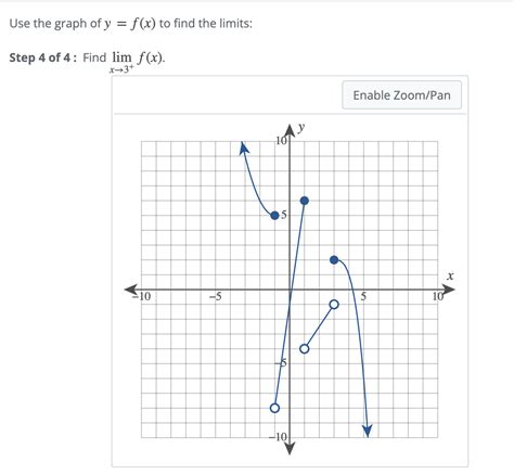 solved use the graph of y f x to find the limits step 4 of