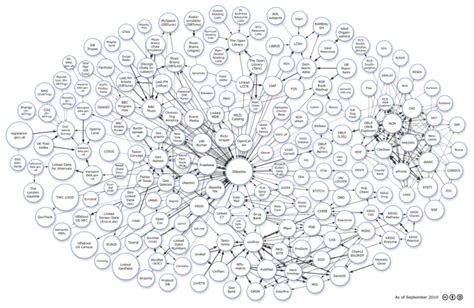 geospatial temporal analytics to gain insight from linked open data
