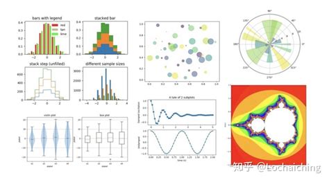文科生学 python 系列 13 matplotlib 绘图／条形图 知乎