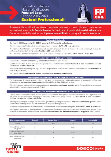 Contratto Funzioni Locali 19 21 Tutti I Materiali FP Cgil Funzione