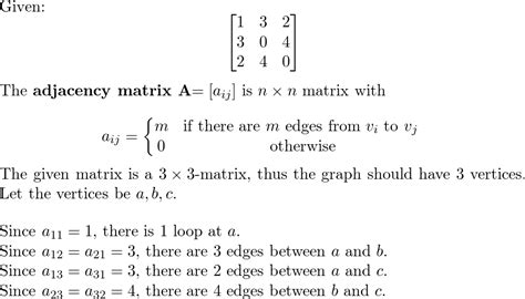 draw an undirected graph represented by the given adjacency quizlet