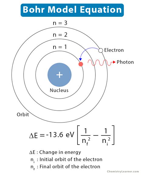 Bohr Model Definition Features And Limitations