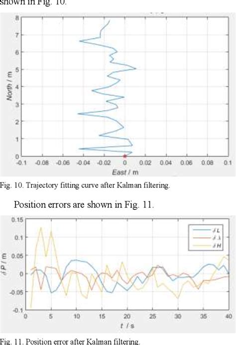 figure 10 from design of intelligent mobile robot positioning algorithm based on imu odometer