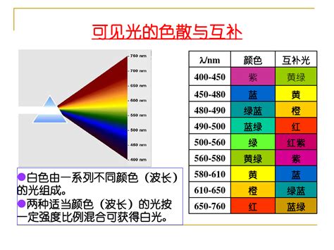 仪器分析第三章 紫外 可见分光光度法 word文档在线阅读与下载 无忧文档