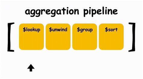 mongodb aggregation framework simply technologies