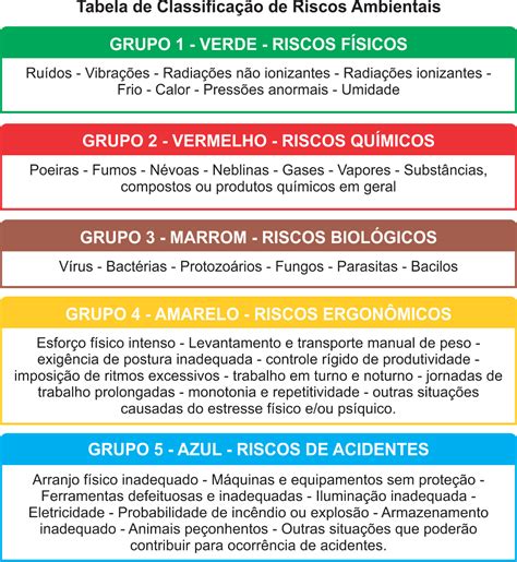 RISCOS AMBIENTAIS Work Medicina e Segurança do Trabalho