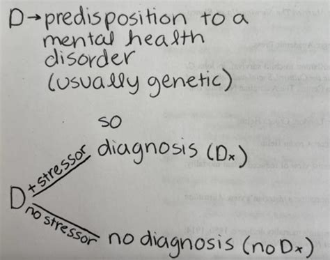 Psychological Disorders Exam Terms And Questions Flashcards Quizlet
