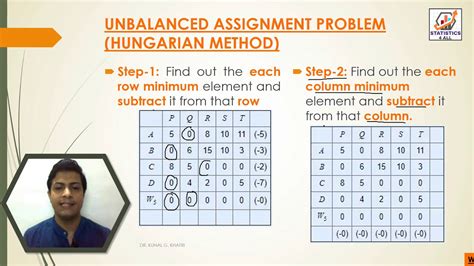 unbalanced assignment problem example no 1 by dr kunal khatri statistics4all assignment edu
