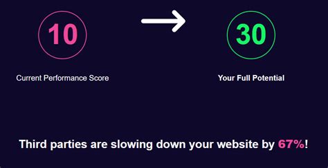 Speed Up Your Web Pages With Cloudflare Zaraz Profitable Media