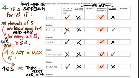 401 2a max min infimum supremum examples youtube