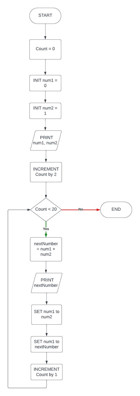 Flowchart Wizardry Master The Art Of Visualizing Algorithms 😎 Dev Community