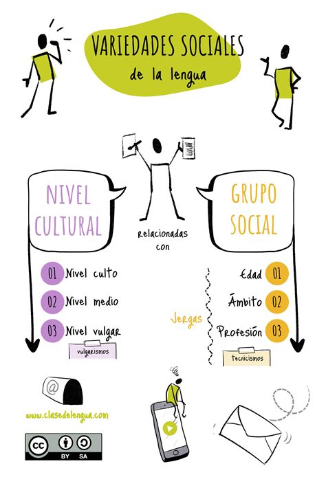 Variedades de la lengua Introducción a la variación lingüística
