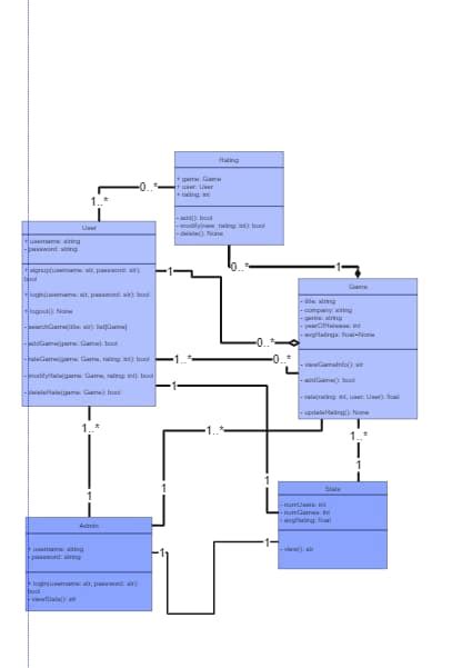 Uml Class Diagram For A Game Rating System Edrawmax Templates