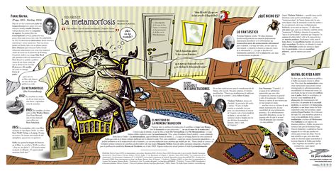 Kafka y La metamorfosis la increíble y triste historia del hombre