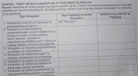 GAWAIN TSART NG MGA KARAPATAN AT PAGLABAG SA MGA ITO Panuto Nakalista