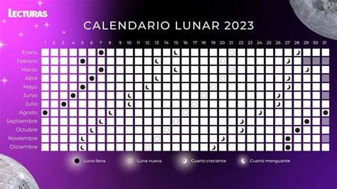 El Calendario Lunar De 2025 Una Guía Para Navegar Las Energías