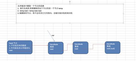 java数据结构与算法（一） 阿里云开发者社区