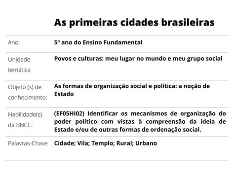Plano De Aula Ano As Primeiras Cidades Brasileiras
