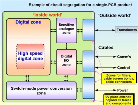 Component Placement Guidelines For PCB Design And Assembly Sierra
