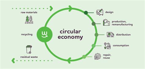 Qué es la Economía circular y por qué es importante BRITÁNICO
