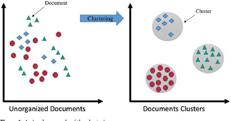 [pdf] advances in meta heuristic optimization algorithms in big data text clustering semantic