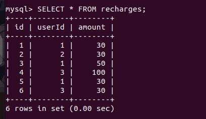 Left Join Multiple Tables In Mysql Mysqlcode