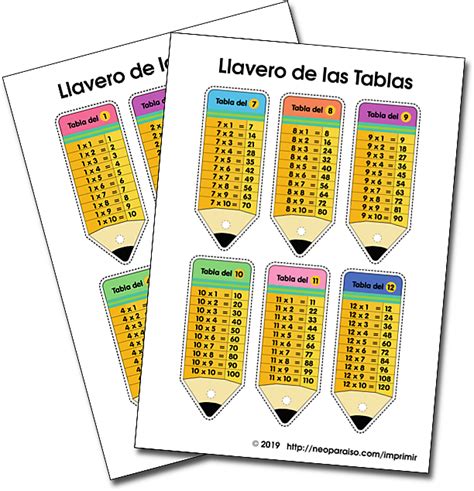 LLavero De Las Tablas De Multiplicar