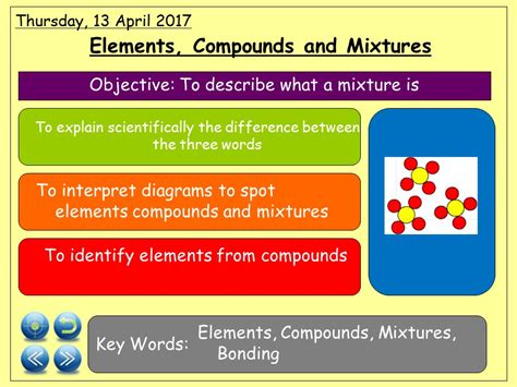 Elements Compounds And Mixtures Ks Tes