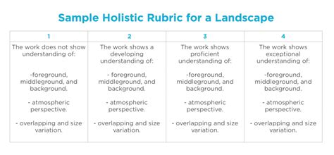 5 Types Of Rubrics To Use In Your Art Classes