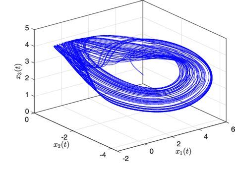 figure 1 from projective synchronization analysis of fractional order neural networks with mixed