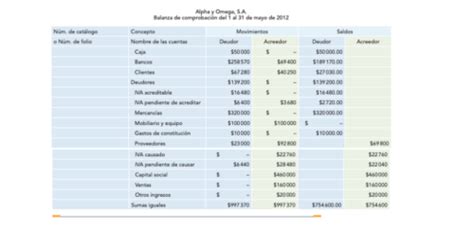 Balanza de comprobación Qué es Ejemplos 2024