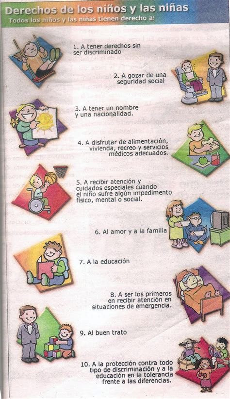 Infograf A Sobre Los Derechos De Ni Os Y Ni As Amiguito En L Nea