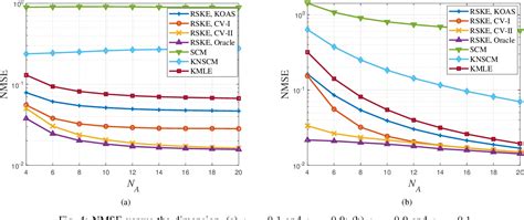 figure 1 from regularized estimation of kronecker structured covariance matrix with applications