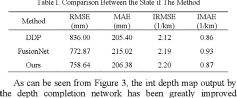 table i from a depth completion method based on cross feature extraction window semantic scholar