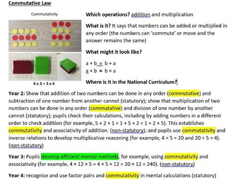 Crib Sheet Associative Commutative And Distributive Laws At Primary