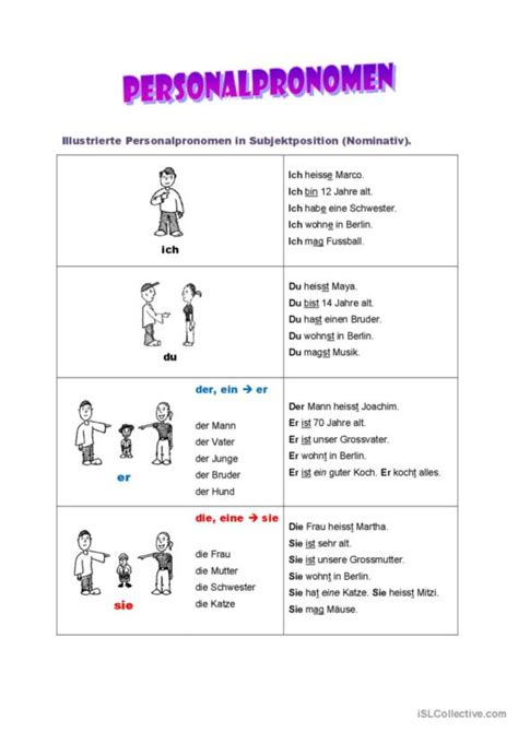 Personalpronomen Grammatikerkl Rungen Grammatik Praxis