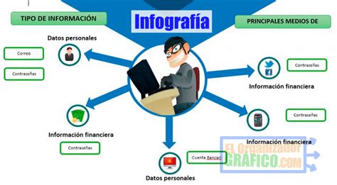 ᐈ TIPOS y EJEMPLOS de Organizador Gráfico Lista