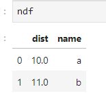 Python Pandas Remove Row From Dataframe Dynamically Stack Overflow
