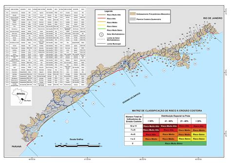 Mapa de risco à erosão costeira no litoral paulista Dra Célia Regina
