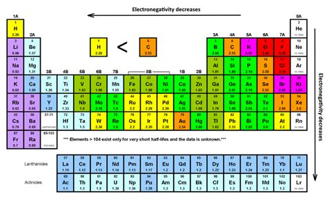 Ch Methane Lewis Structure