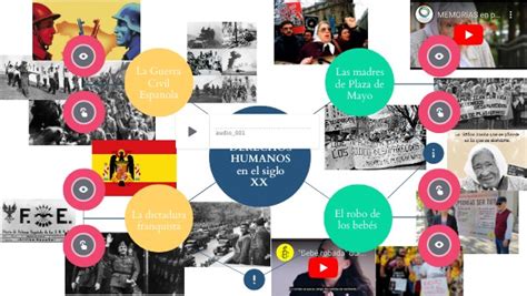 Los Derechos Humanos En El Siglo XX