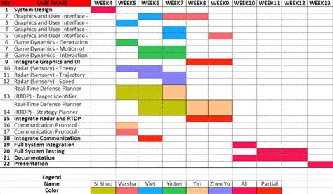 Que Es Un Diagrama De Gantt En Microsoft Project Qu Es E