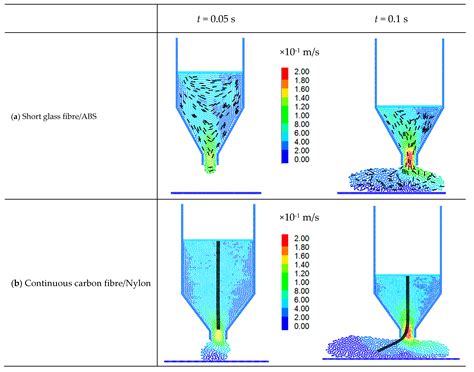 jmmp free full text a particle element approach for modelling the 3d printing process of