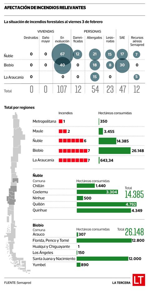 Incendios forestales dejan al menos 14 muertos y más de 40 000