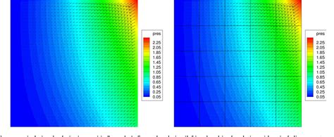 figure 2 from author s personal copy implementation of a mortar mixed finite element method