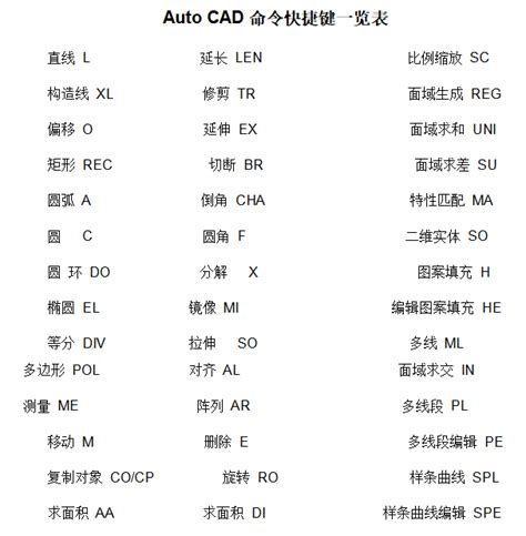 Auto CAD命令快捷键一览表 知乎