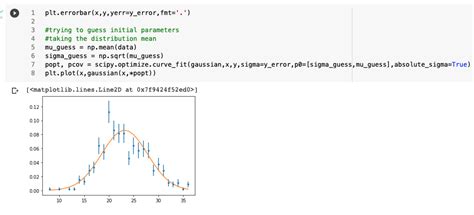 Python Scipy Optimize Curve Fit Weird Behaviour When Trying To Fit