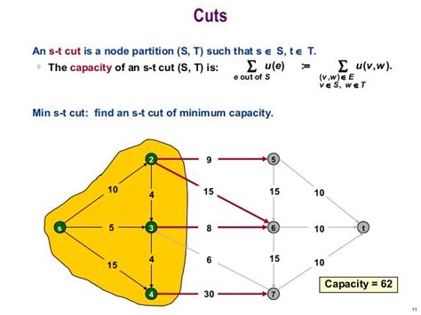 max flow min cut
