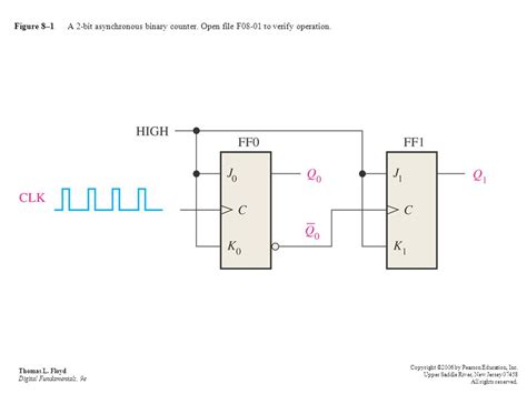 8 bit binary counter circuit diagram wiring diagram