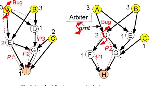 figure 6 from an infrastructure for debug using clusters of assertion checkers semantic scholar